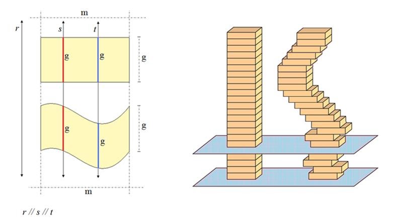 Portal da Matemática: Bonaventura Cavalieri
