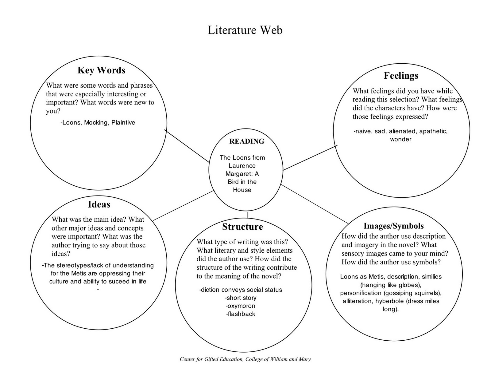 Connections: The Loons Literature Web
