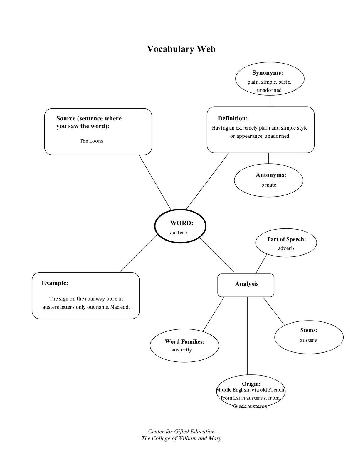 Connections: The Loons Vocabulary Web 2