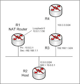 Pri loopback cable pinout - operfcartoon