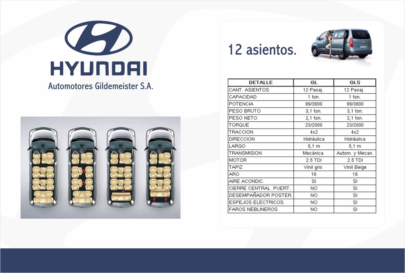 H1 HYUNDAI (PANEL Y MINIBÚS) Y CAMIONES HD / ASESORÍA Y VENTAS: HYUNDAI ...