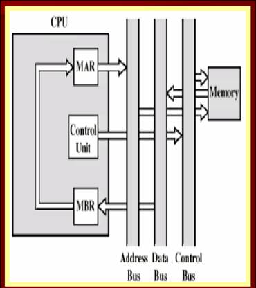 Memory Buffer Register ( MBR ) | FUADY LUQMAN ARISTIAWAN