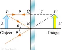 Science and Math: Physics