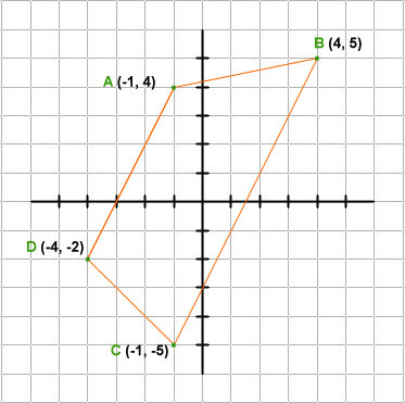 Tutor Partner: July 2010