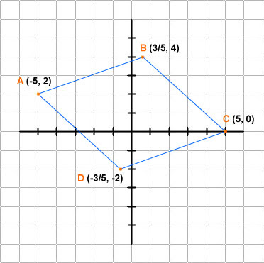 Tutor Partner: July 2010