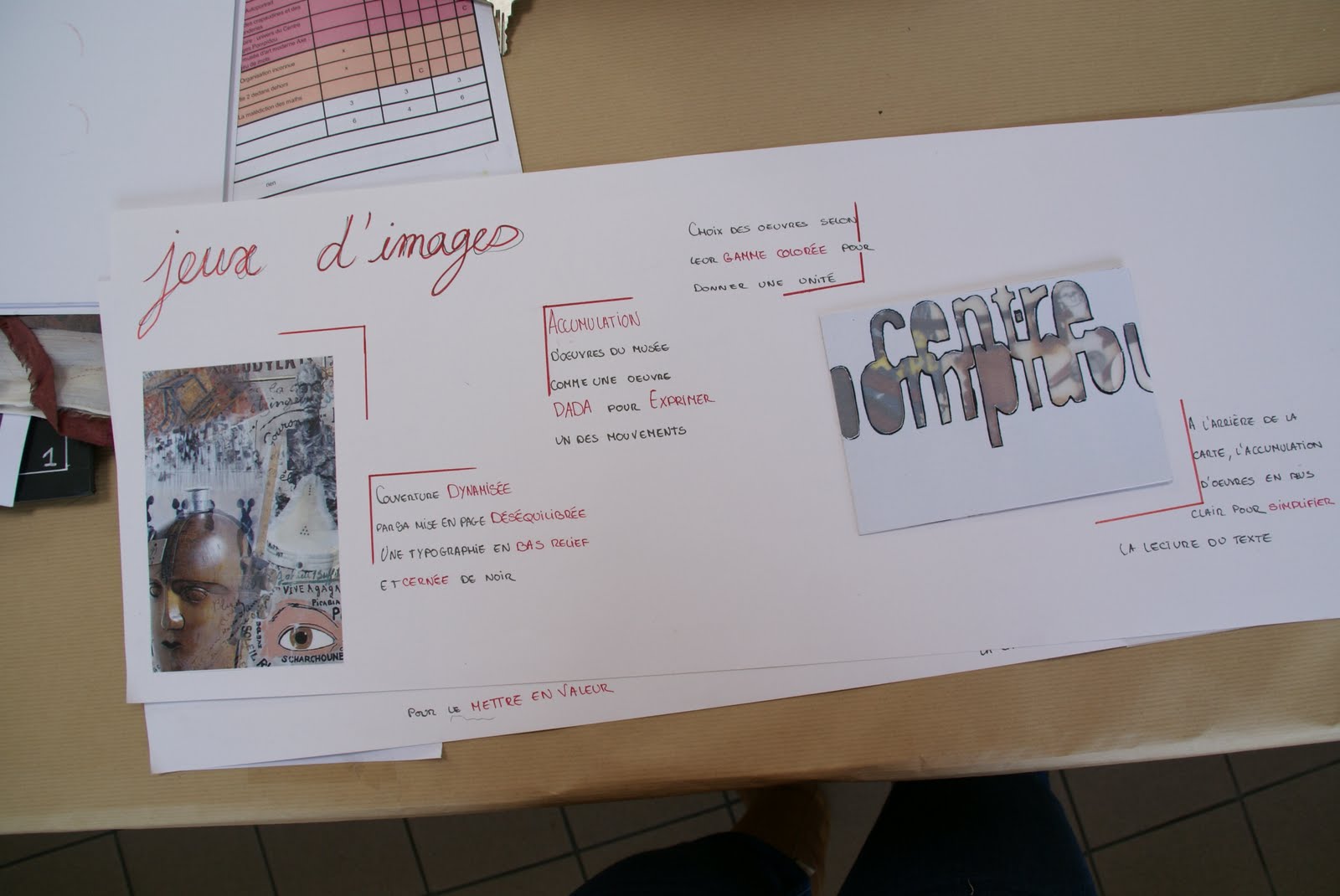 Des gènes de Bah!Nane: Dossiers d'art pour le BAC