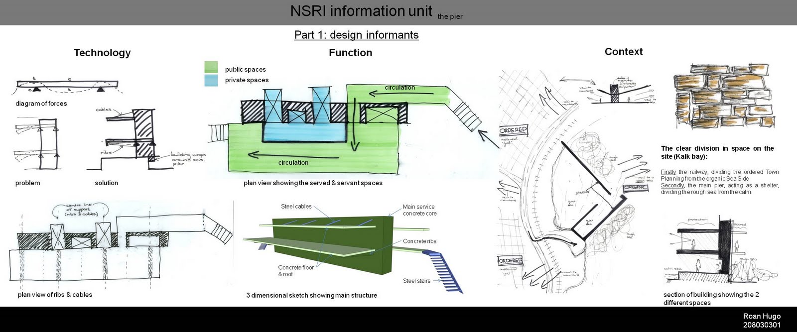 jrhugo ARCHITECTURAL PORTFOLIO: (3rd year) Project 3: NSRI information ...