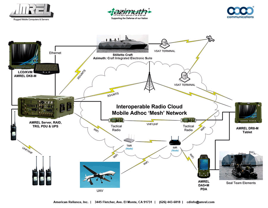 FedMil.com The Global Business of Federal Military Information ...