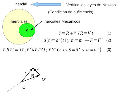 El ágora libertaria: Sistemas inerciales, punto de vista amplio