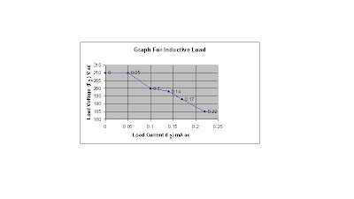 Energy Conversion Lab Experiment: Transformer Regulation
