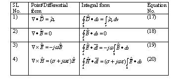 Field and Wave Electromagnetics: Maxwell's Equations in Phasor Form