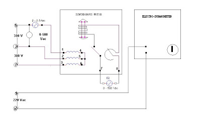 Energy Conversion Lab Experiment: The Synchronous Motor