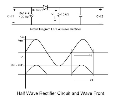 Electronics Lab Experiment