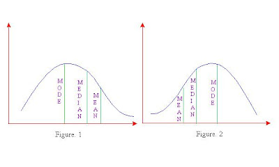 Statistics and Probability: Empirical Relation between Mean, Median and ...