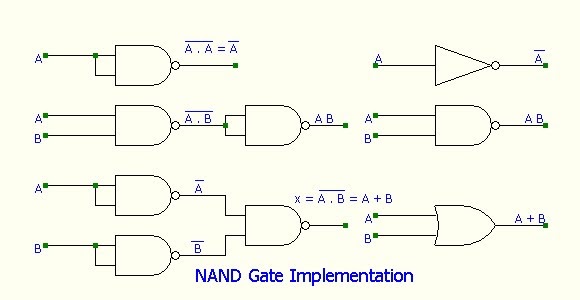 Digital Electronics: Universal Gate