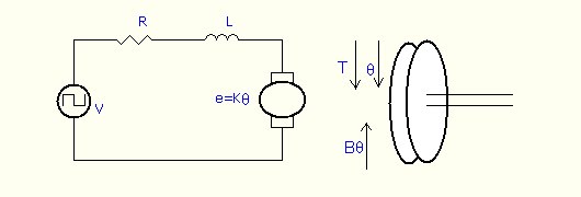 Control System Lab: Modeling of a DC Motor and Study of it's Open Loop ...