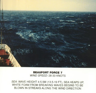 bAck tO BasIC: Beaufort scale & Sea state