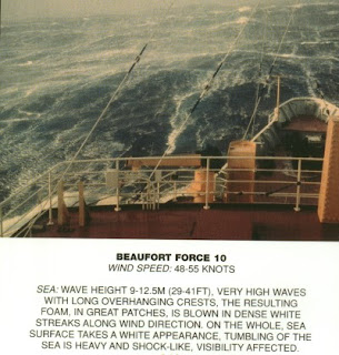 bAck tO BasIC: Beaufort scale & Sea state