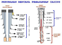 mining engineering: Dasar Teori Casing