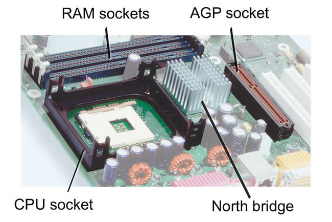 Deankhun's Blog: พิจารณา South bridge & North bridge