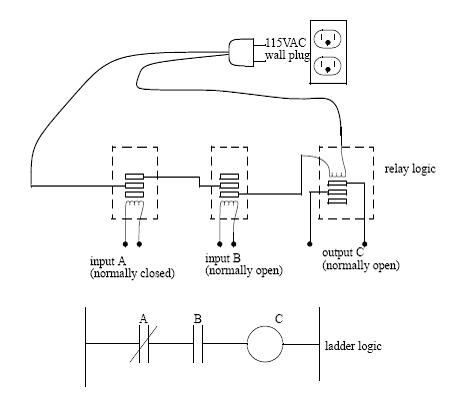 Prinsip Kerja Ladder Diagram dalam PLC | education blog
