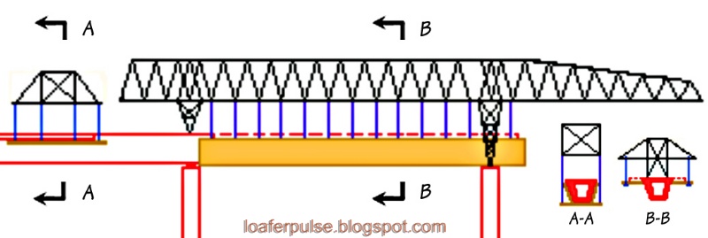 Loafer's pulse: Segmental Bridges : Considering Segmental Concrete Bridges