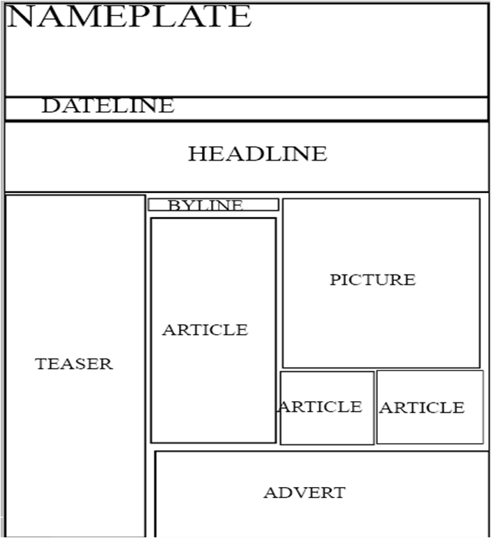 A2 Advanced Media Production Portfolio: WEEK 3- Layouts