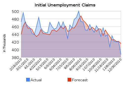 Economic Grasp: Weekly Initial Unemployment Claims