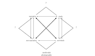 Monique's contemporary thought in photography: "Photography's Expanded ...