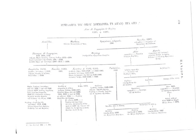 GREEK GENEALOGY: ΓΕΝΕΑΛΟΓΙΚΟ ΔΕΝΤΡΟ ΟΙΚΟΓΕΝΕΙΑΣ ΣΟΜΜΑΡΙΠΑ