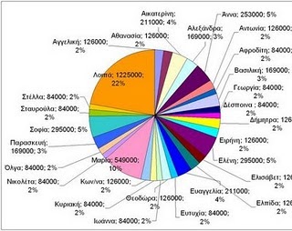 GREEK SURNAMES: GREEK LASTNAMES