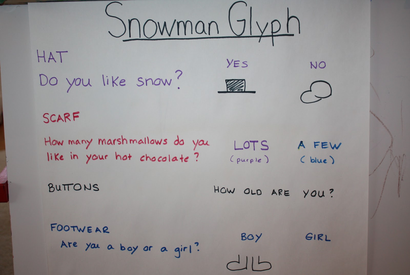 Sweet and Simple Things: Snow Day