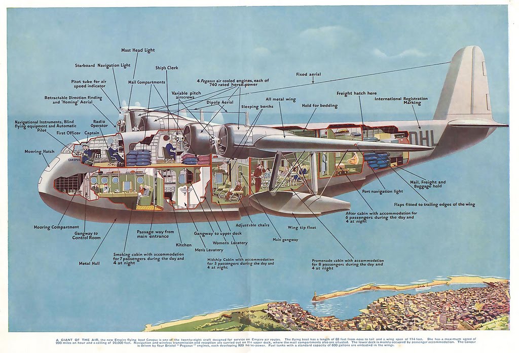 Seduced by the New...: Cargo Plane Cutaway