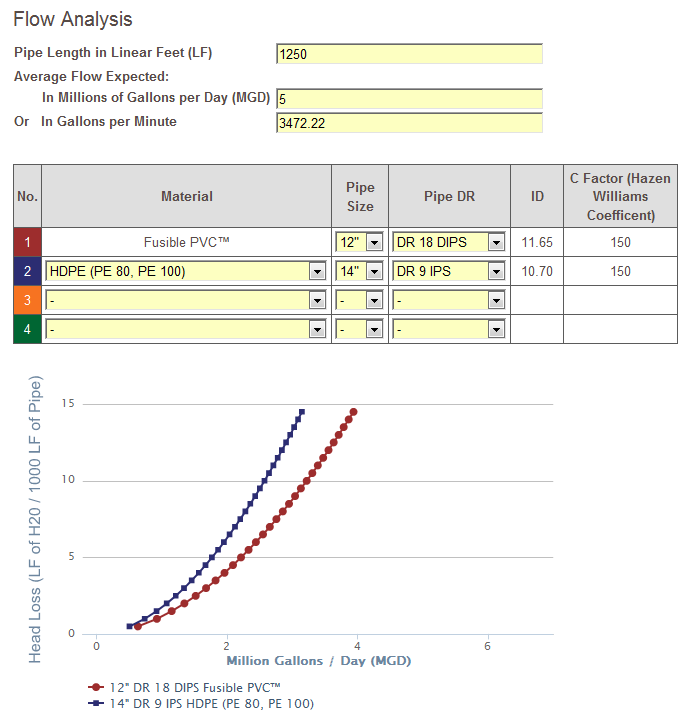 Underground Solutions, Inc. Fusible PVC® Pipe