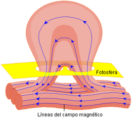 El Sol: Que es la fotosfera del Sol?