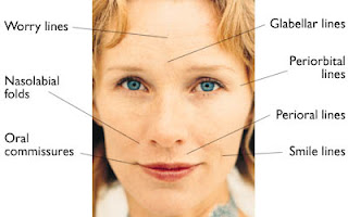 Health, Fitness, and Fashion: Your wrinkly things are kinky enough