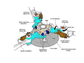 AeroSpice: Introduction to Helicopters
