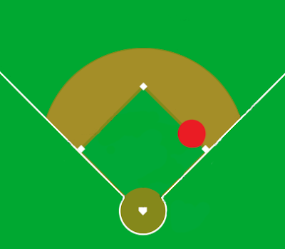 Gracie's Baseball Blog: First Base