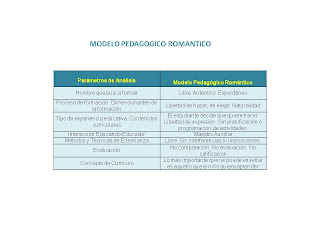 GRUPO DE FORMACION DOCENTE: MODELO PEDAGOGICO ROMANTICO