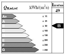 www.e-elektro.com.hr: Energetski razredi i energetski certifikat zgrada