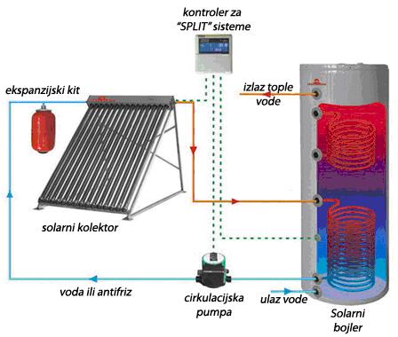 www.e-elektro.com.hr: Odabir komponenti solarnog sustava