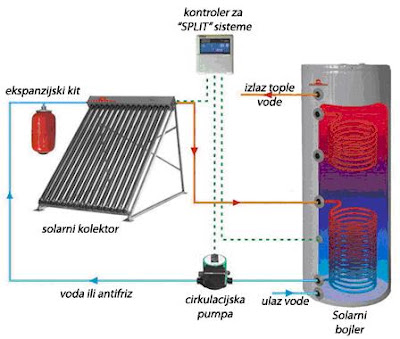 www.e-elektro.com.hr: Odabir komponenti solarnog sustava