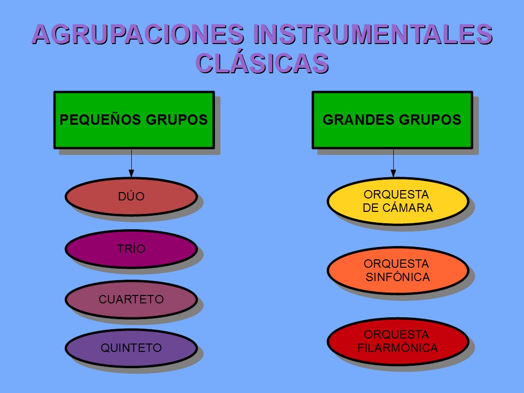 PRINCIPALES AGRUPACIONES MUSICALES: SESIÓN 1