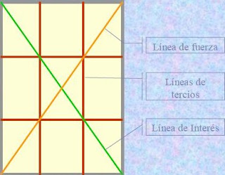 ELEMENTOS BÁSICOS DE LA IMAGEN FIJA: CUALIDADES DE LA LÍNEA