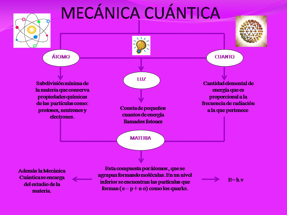 fisica( mecanica): fisica(mecanica)