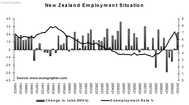 TOP 5 GRAPHS OF THE WEEK – Pragmatic Capitalism