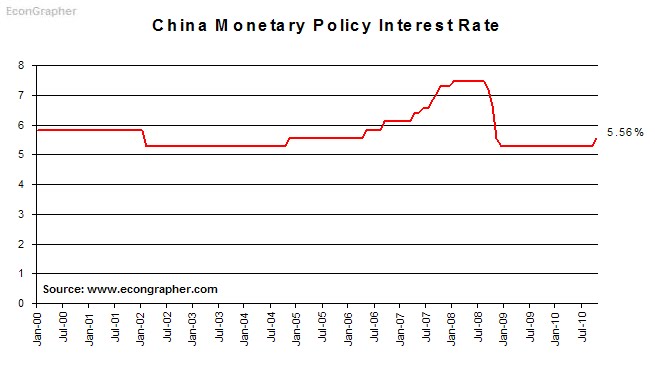 Top 5 Graphs of the Week: China Economic Outlook