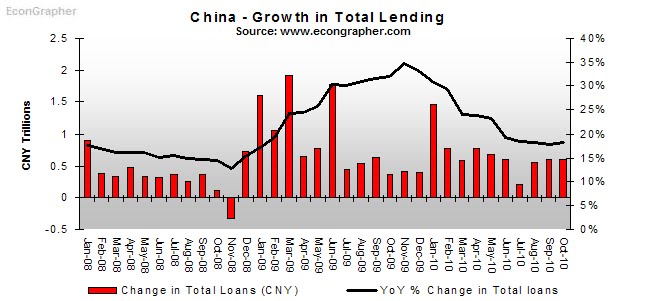 Top 5 Graphs of the Week - China Update