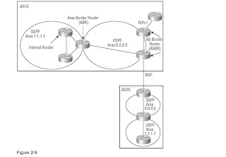 Experts Exchange: Draw the Diagram of a Typical OSPF Network and ...