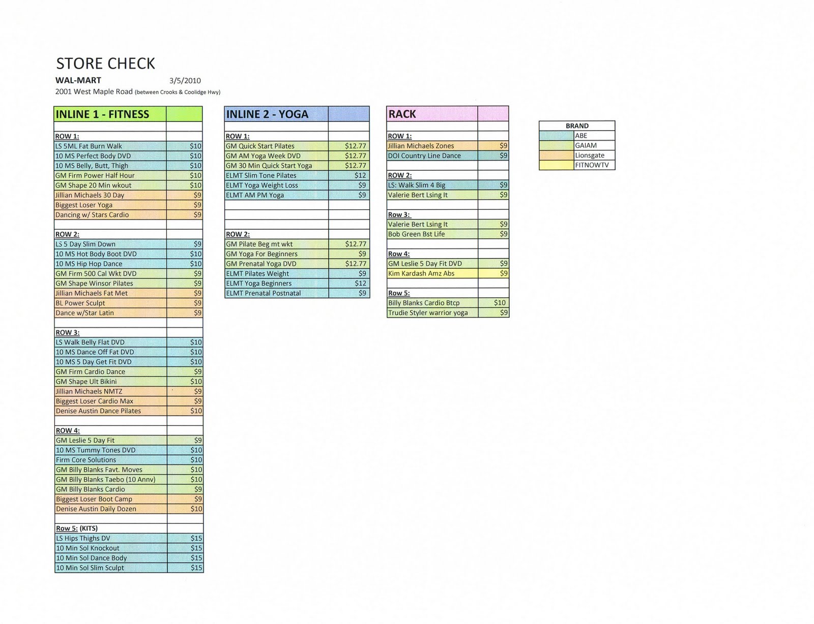 Work Profile: Store Check